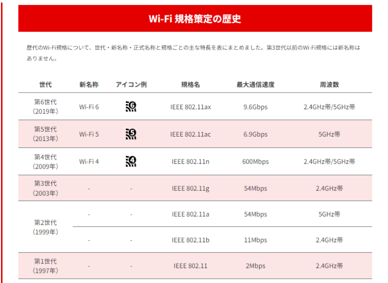 マンション2ldkでも使えるおすすめwifiルーター3選をご紹介